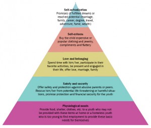 Why Her? What You Need To Know About How Pimps Choose - Shared Hope