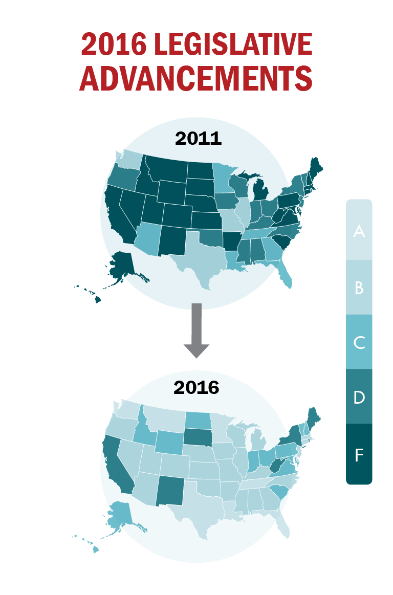 State Report Cards For Sex Trafficking Laws In The United States