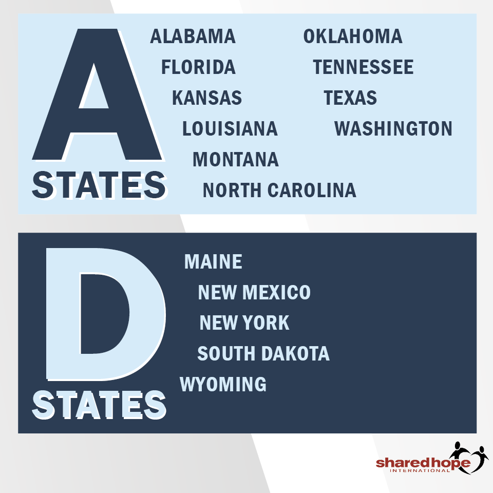State Report Cards For Sex Trafficking Laws In The United States