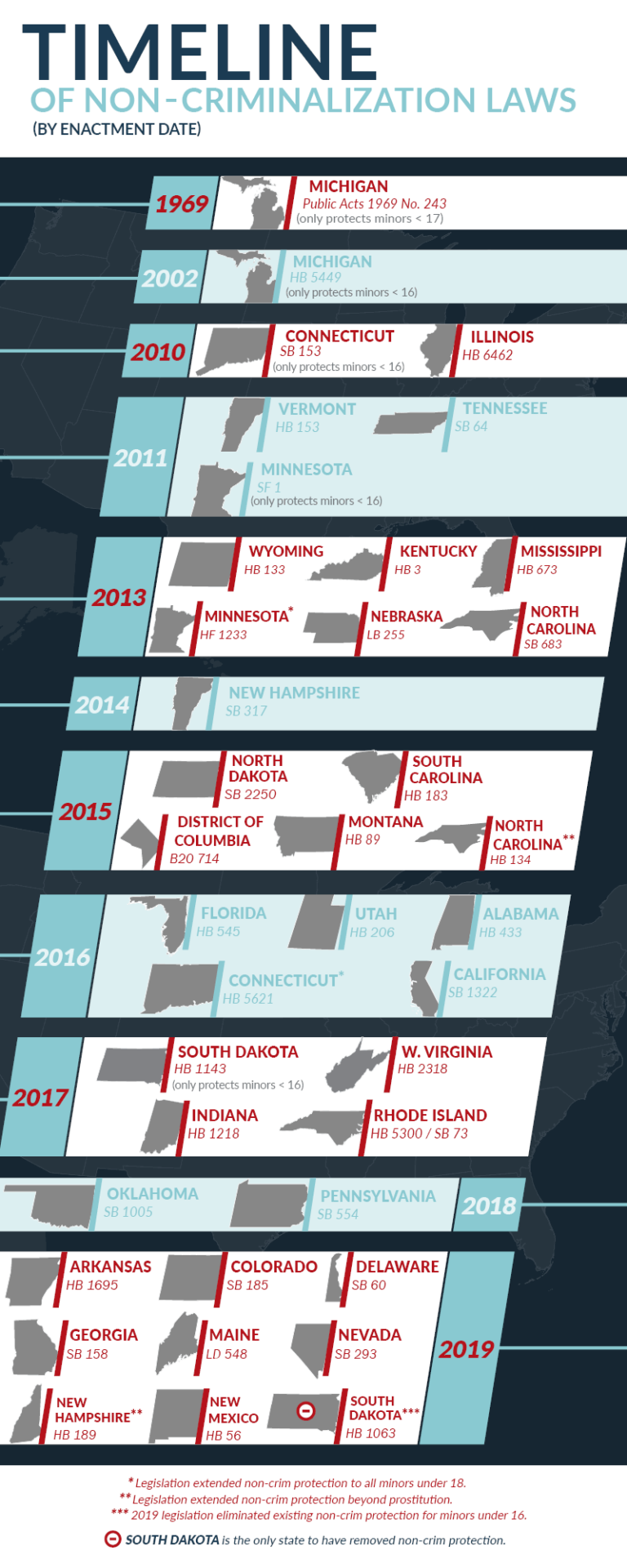 Stop the InJUSTice Campaign
